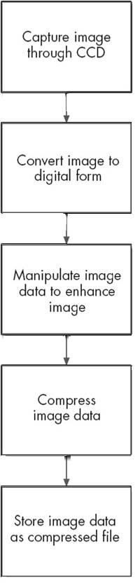 Computers and computer systems: View as single page
