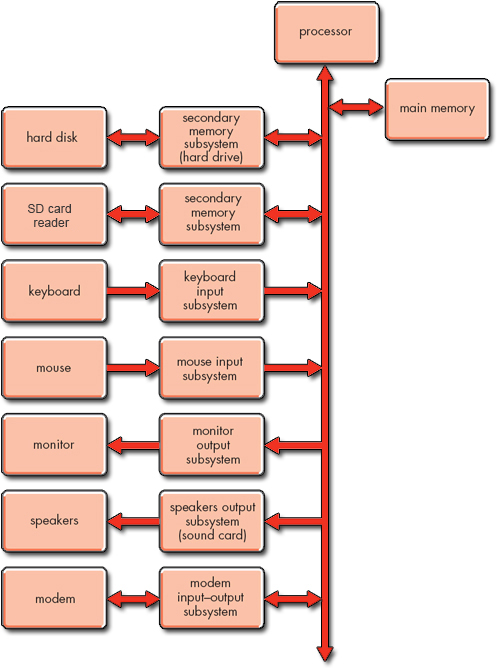 Computers and computer systems: View as single page