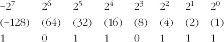 Representing and manipulating data in computers: View as single page