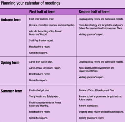 School Governors: organisation and practice: View as single page