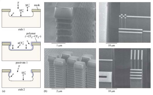 Structural devices: View as single page