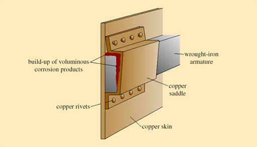 Introduction to structural integrity: View as single page