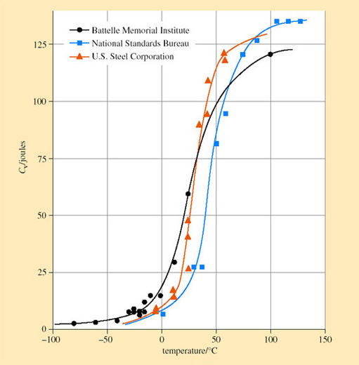 Introduction to structural integrity: View as single page