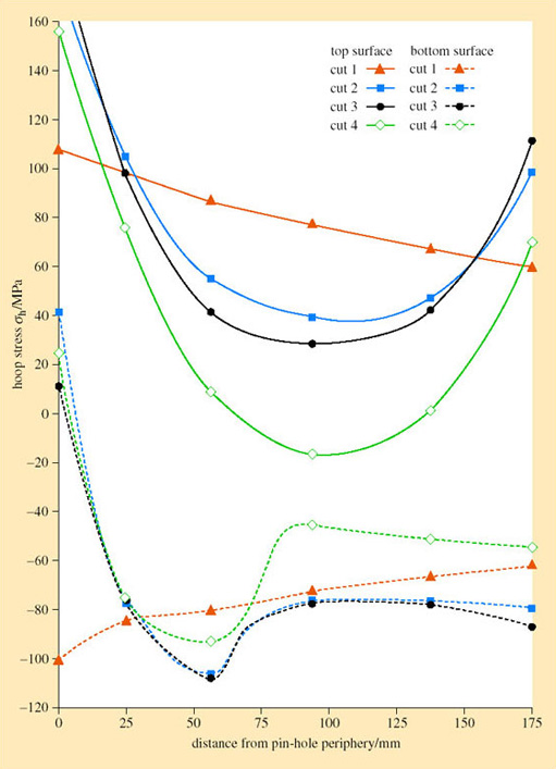 Introduction to structural integrity: View as single page