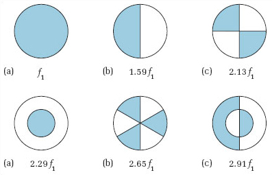 Creating musical sounds: View as single page