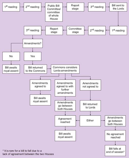 Starting with law: An overview of the law: View as single page
