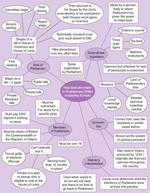 Starting with law: An overview of the law: View as single page