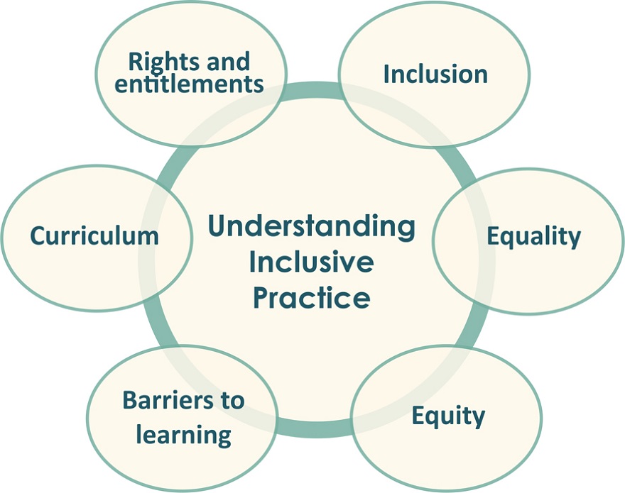 OLCreate: Dyslexia identification support 1 Pedagogy, learning and ...