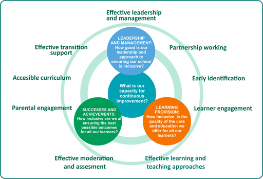 OLCreate: Dyslexia: Identification and Support 2.0 Dyslexia ...